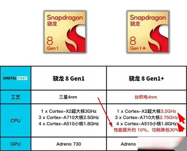 麒麟8000和骁龙8+gen1截图