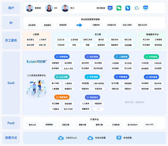 sap人力资源管理软件图标