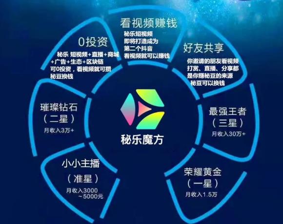 秘乐魔方赚钱真实吗图标
