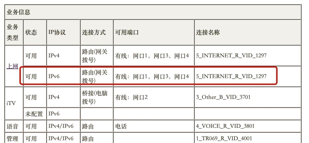 解决图片加载缓慢问题的方法图标