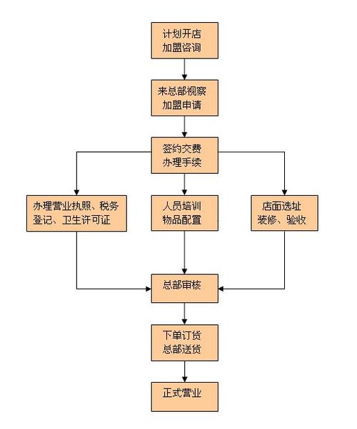 火锅店加盟店排行榜图标