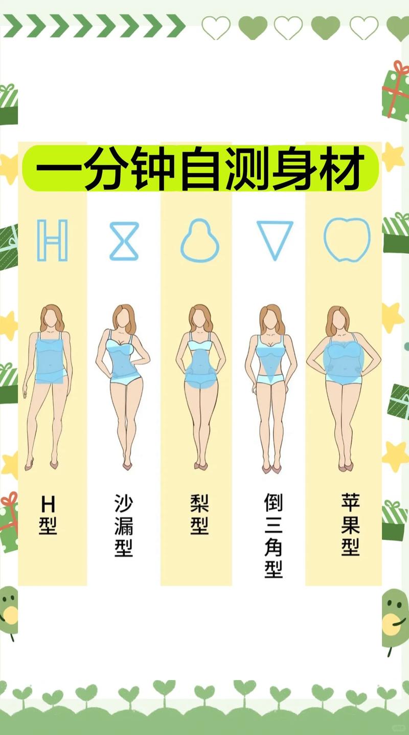输入身高体重模拟体型图标