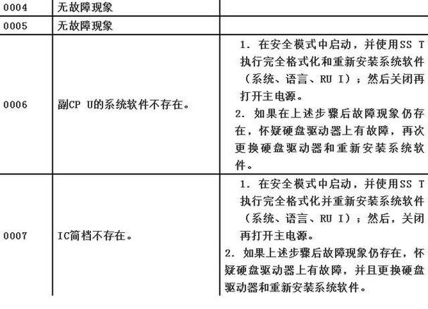 佳能打印机代码大全