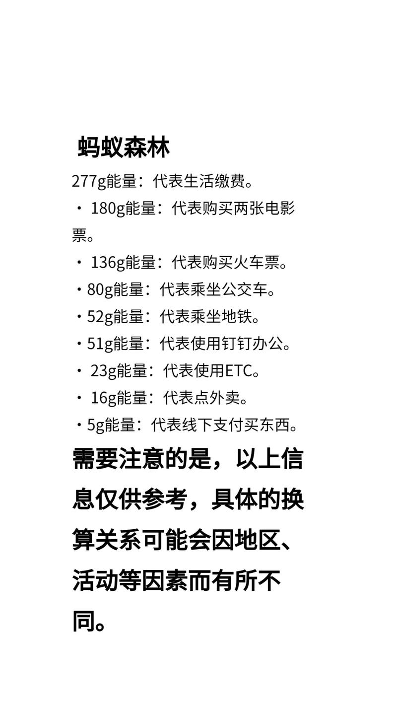 支付宝运动能量什么时候产生图标