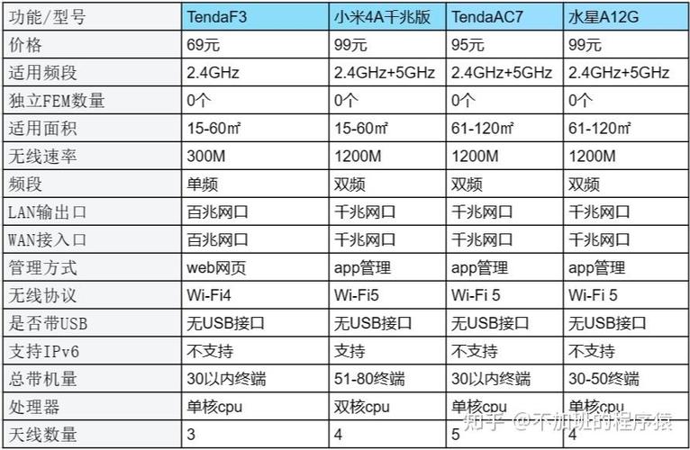 50兆宽带够用吗图标