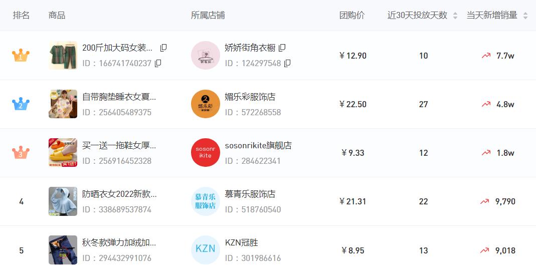 拼多多的排行榜在哪里截图