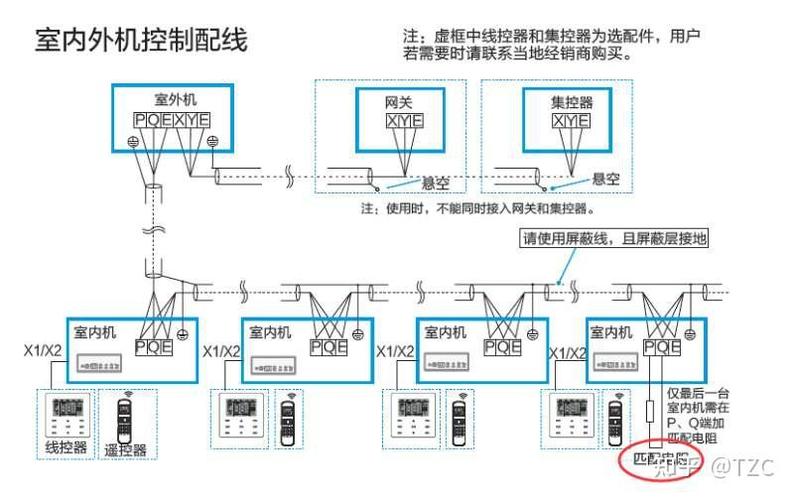 美的怎么连接空调wifi图标
