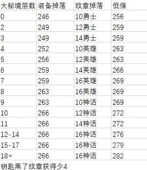正式服1到80怎么升级快12.0截图