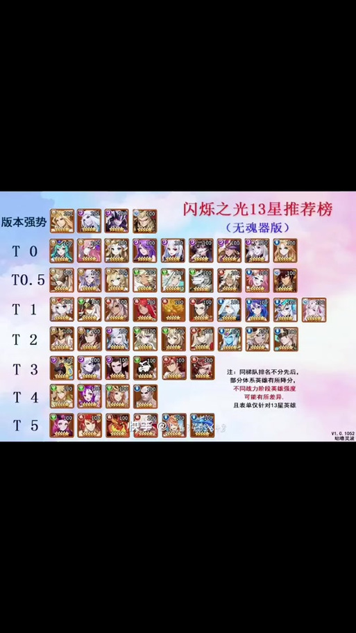 闪烁之光里光系辅助排行图标