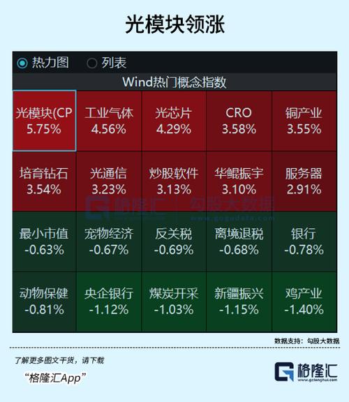下一个大涨的板块图标