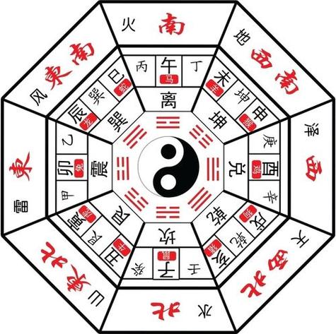八星对应八卦方位图标