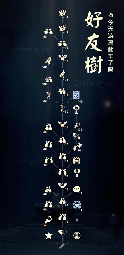 光遇好友树全部解锁图标