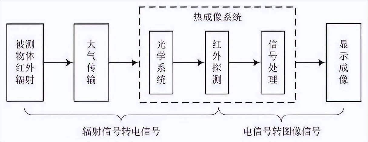热成像仪的工作原理图标