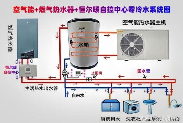空气能热水器安装视频教程截图