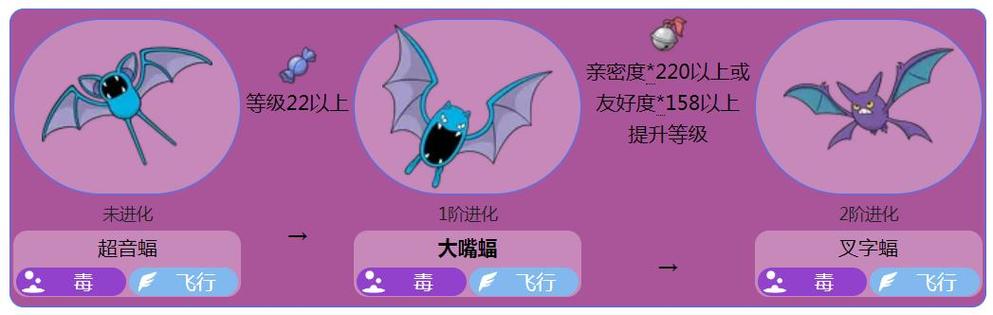 口袋妖怪大嘴蝠怎么进化截图