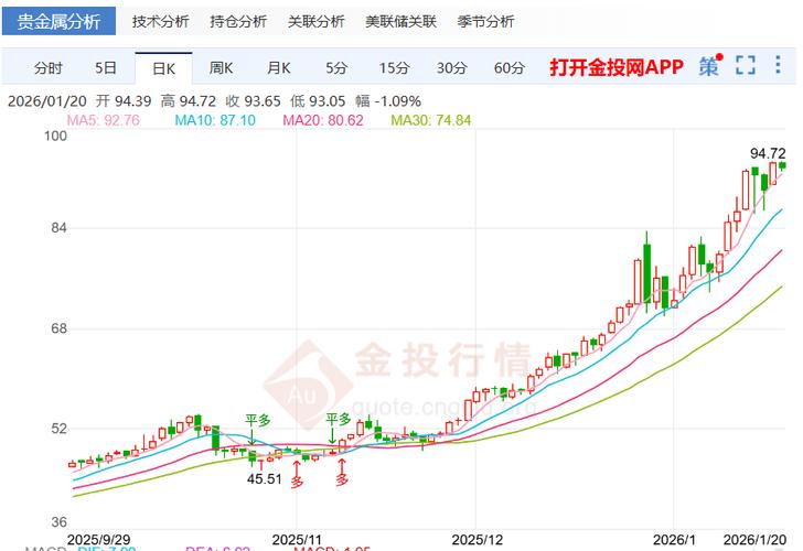数字货币价格实时查询图标