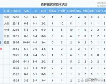 联盟季前赛啥时候结束截图