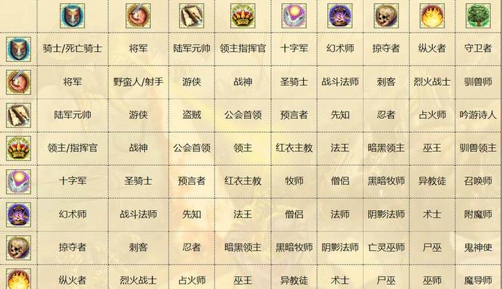 神仙道后期什么职业好图标