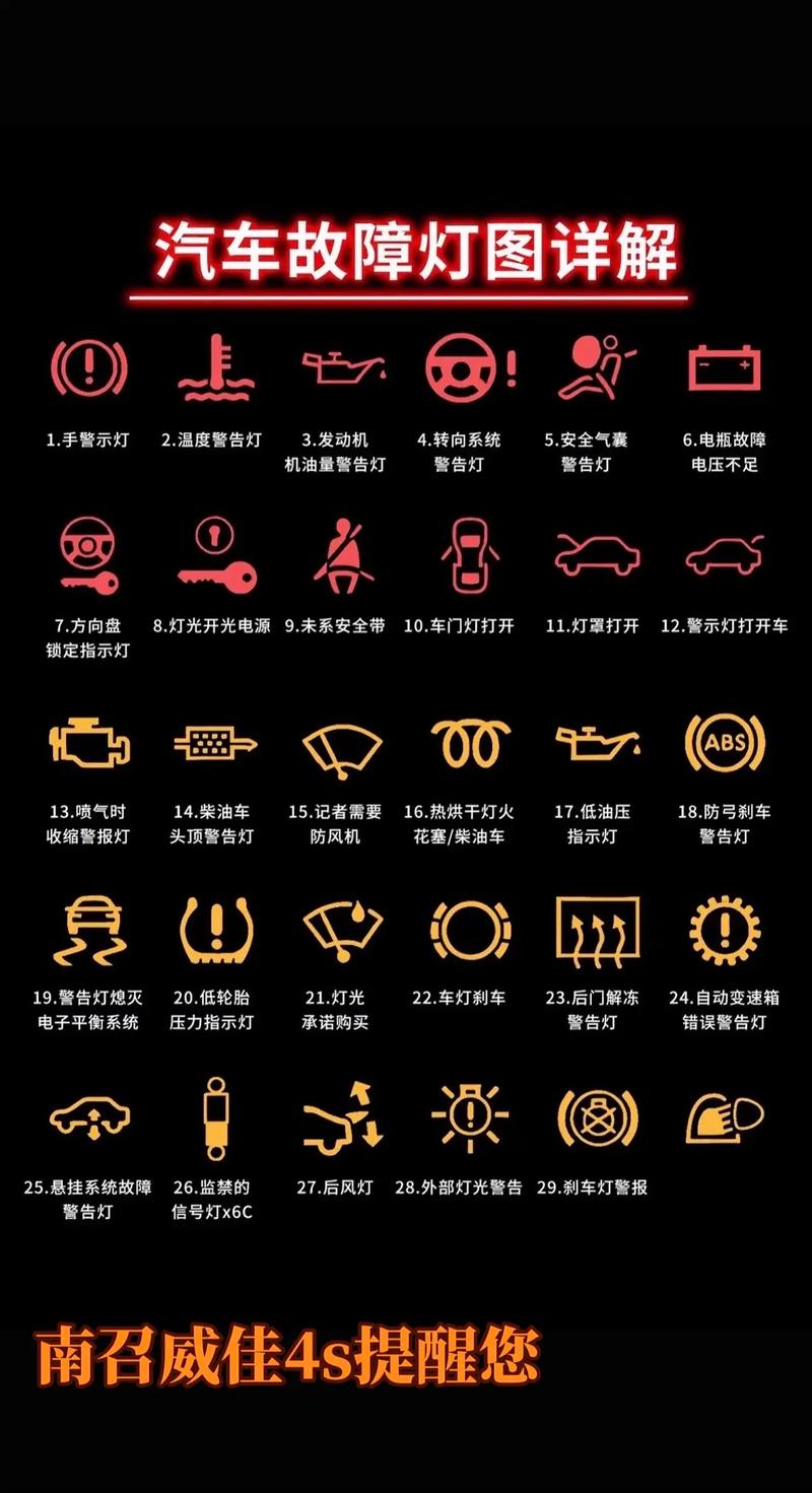 汽车故障灯亮了是什么原因图标