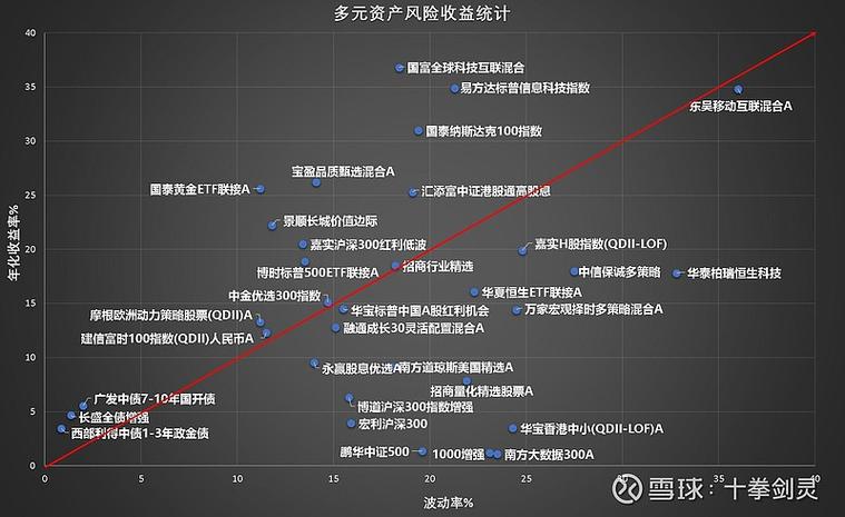 打码的收益与风险截图