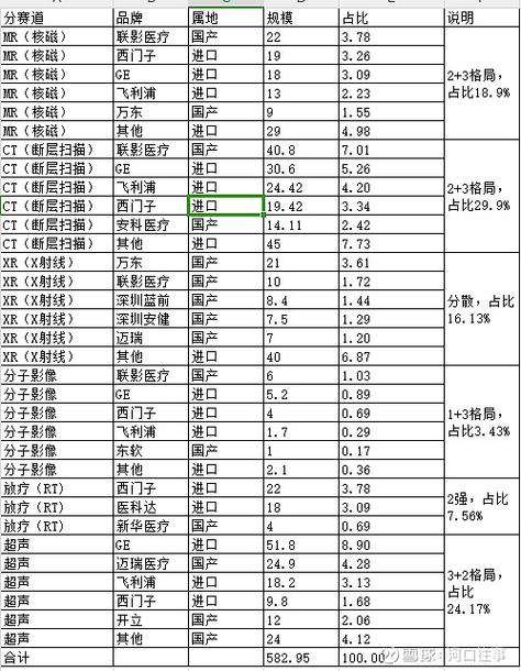 ct收费价目表图标