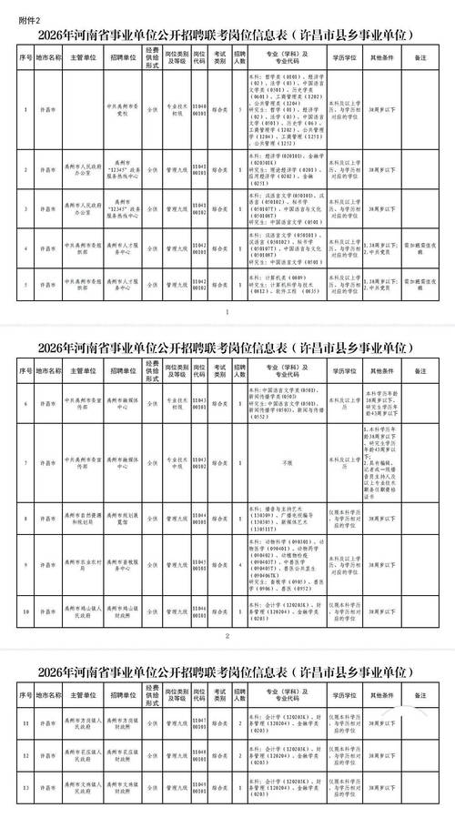 许昌人才网招聘信息_许昌全职招聘截图