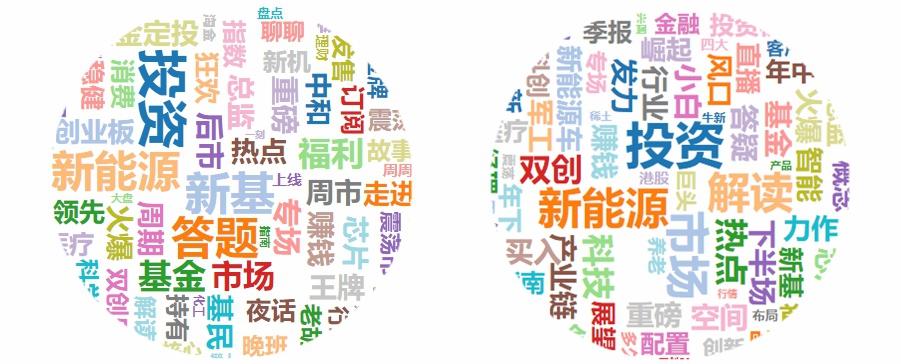 宣发团队多少钱图标