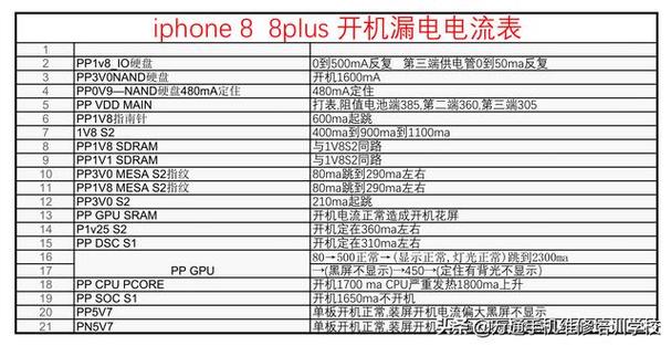 手机主板开机电流多大才正常图标
