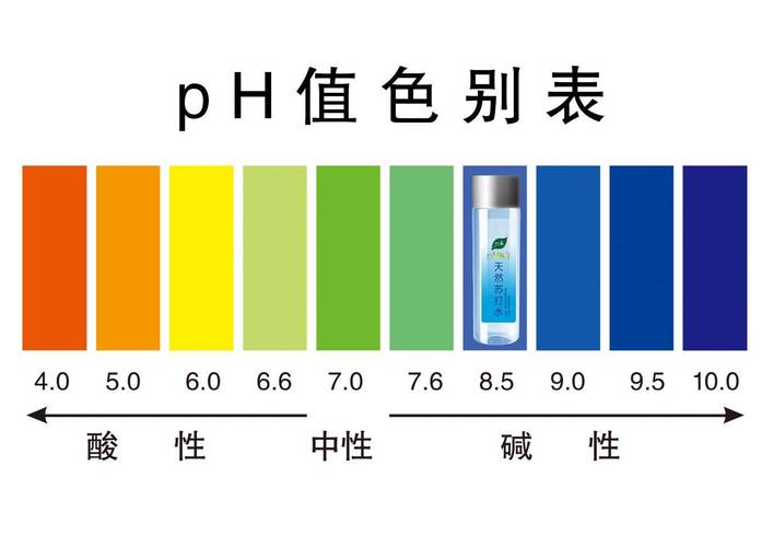 ph的内涵意思图标