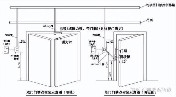 门禁吸不住怎么修理图标