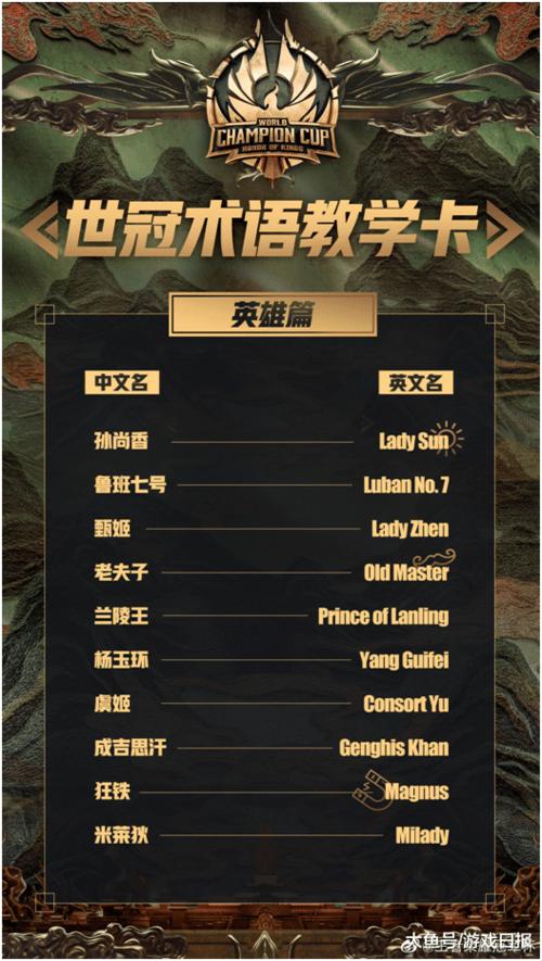 王者英文名截图