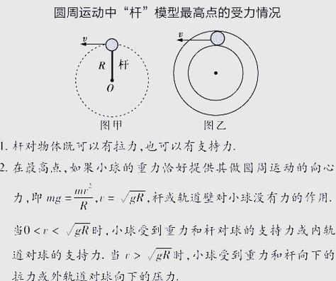 高中物理轻杆模型图标