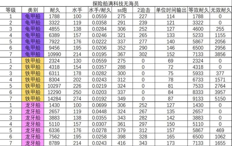 小小航海士船员分布图图标