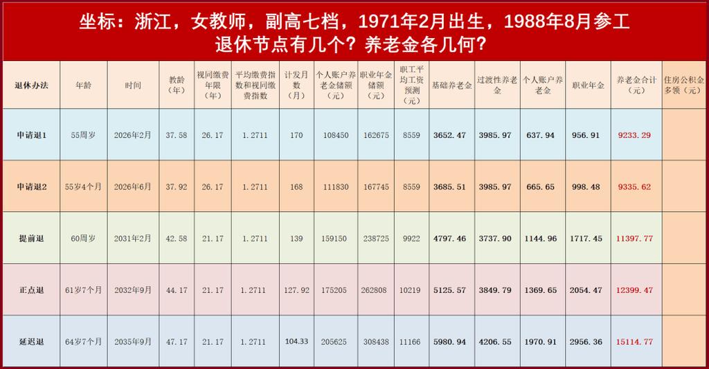 教师退休工资一览表图标