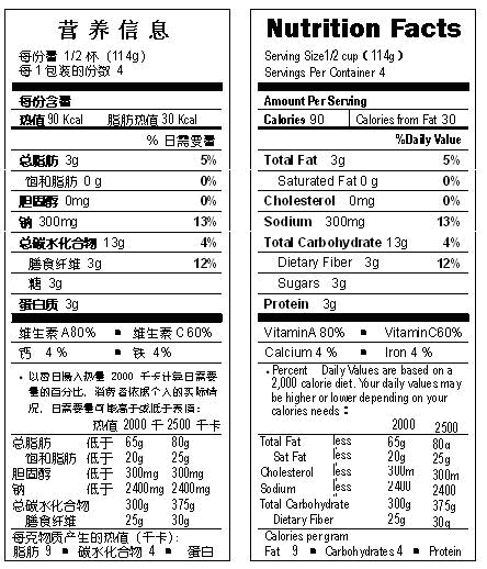 营养标签图标