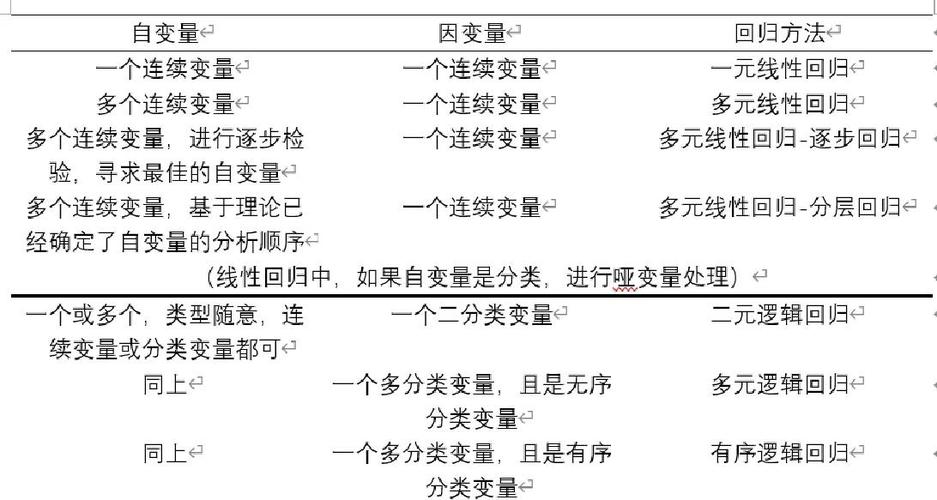 回归分析五个步骤图标