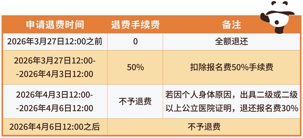 单位福利各种退费截图