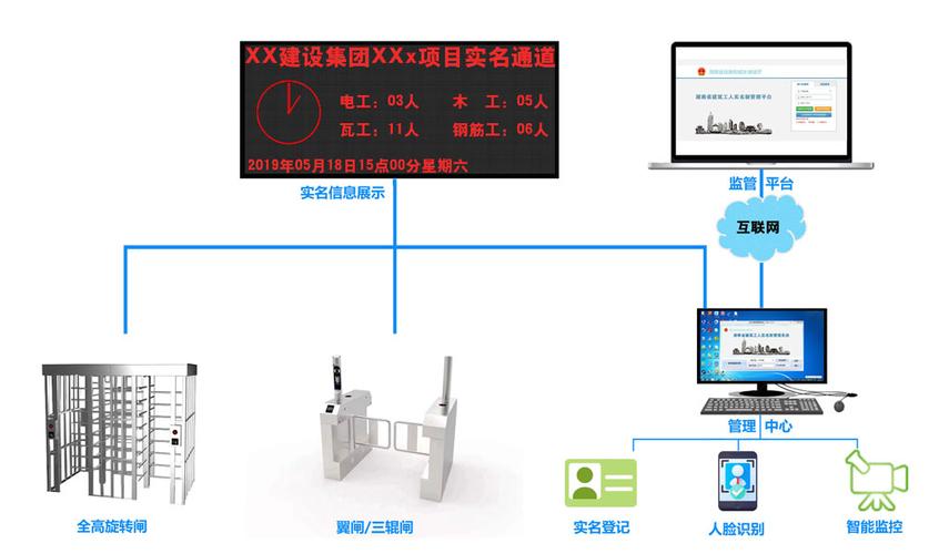 实名制管理制度截图