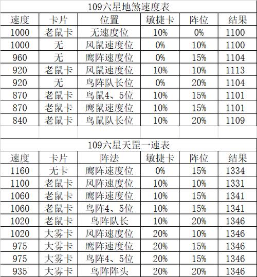 梦幻西游地煞刷新时间图标