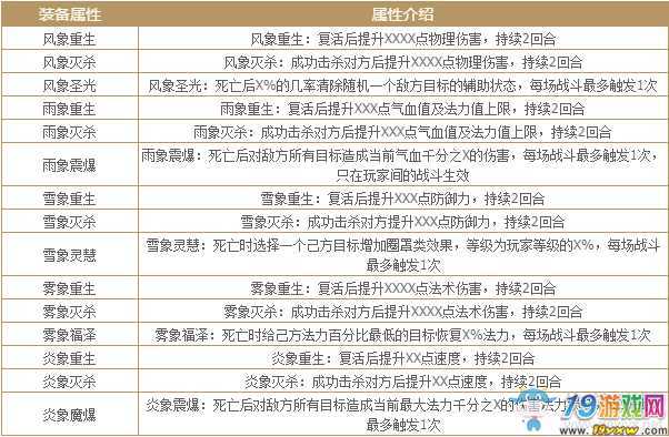 问道首饰气象炼化属性最大值截图