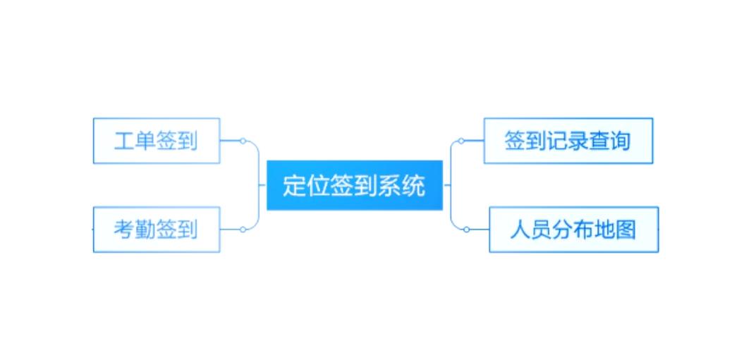 智能签到系统图标