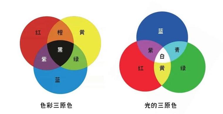 相机颜色偏红怎么调整图标