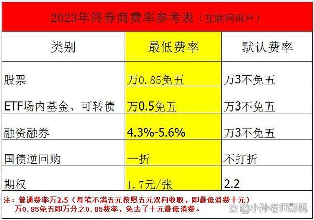 哪家券商免五元手续费截图