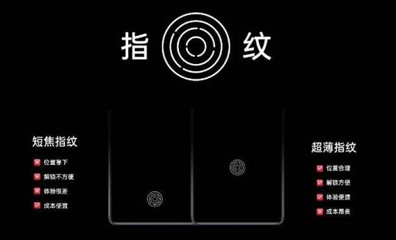 小米手机指纹传感器测试图标