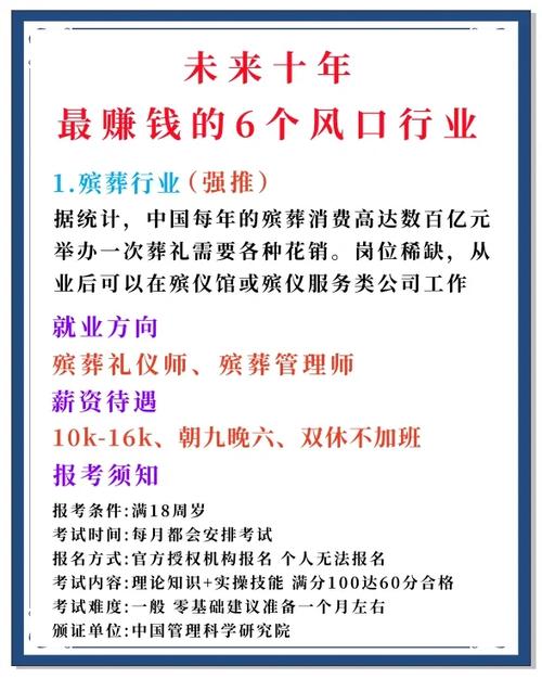 目前最赚钱的行业有哪些图标