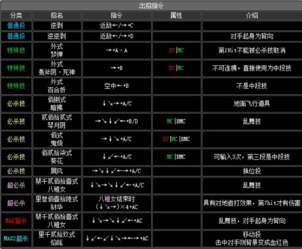 拳皇2002八神连招教学图标