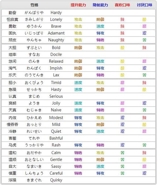 宝可梦皮皮种族值