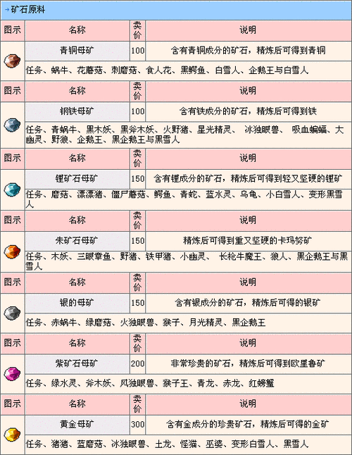 冒险岛079必做任务清单图标