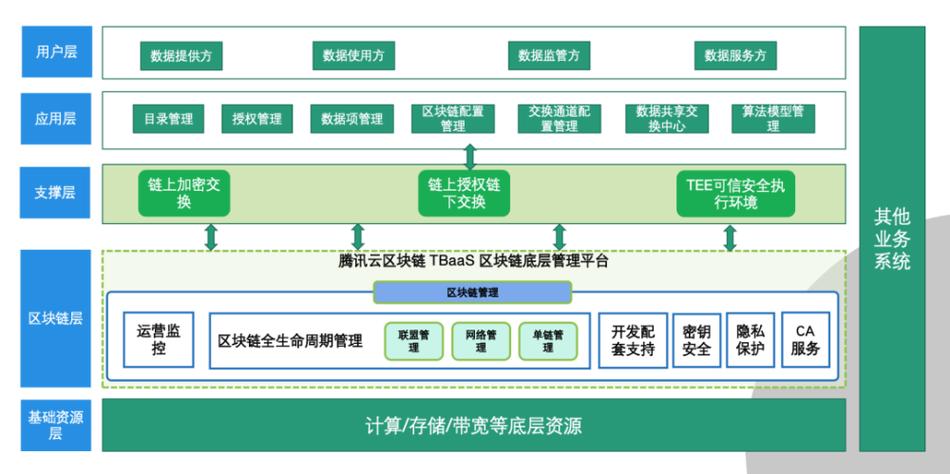 区块链项目孵化流程截图
