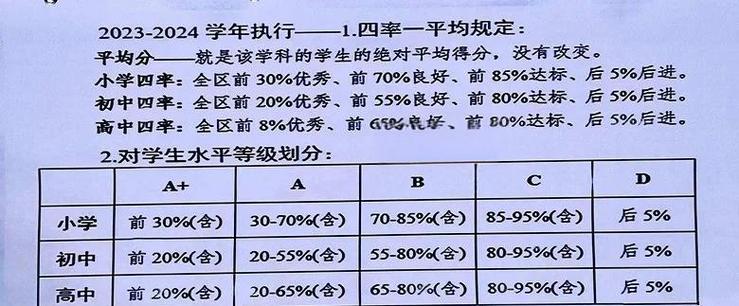 小学生考试成绩等级划分图标